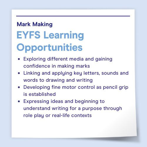 Complete Mark Making Area 3-4yrs (Turquoise Storage)